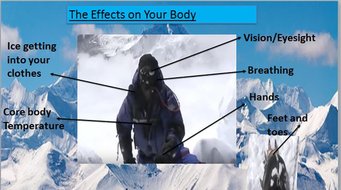 Climbing Mount Everest Descriptive Writing - Complete Lesson | Teaching ...