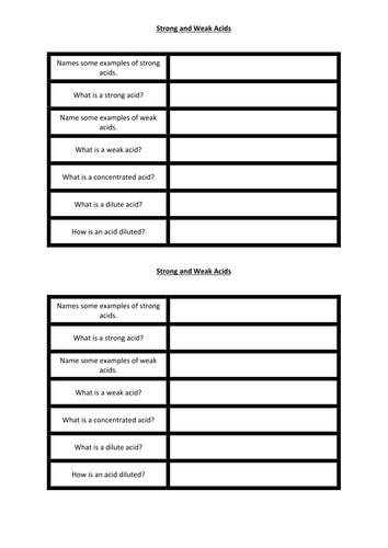 AQA GCSE C5, L10 Strong and Weak Acids Lesson | Teaching Resources