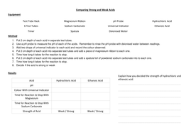 AQA GCSE C5 L10 Strong and Weak Acids Worksheets | Teaching Resources