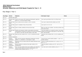2014 National Curriculum Mathematics Strands, Objectives and Child ...