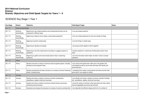 2014 National Curriculum Science Strands, Objectives and Child Speak ...