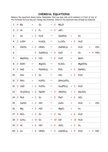 Chemical Equations | Teaching Resources