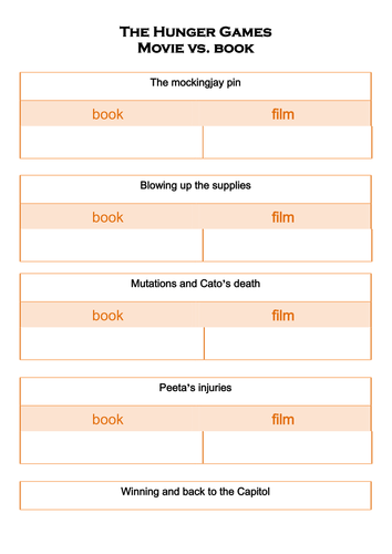 Catching Fire Bundle: Reading Comprehension/Chapter Reviews | Teaching ...