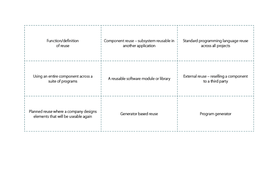 OCR - A-Level Computer Science - Thinking ahead 2.1.2 - OCR | Teaching ...