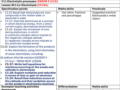 Edexcel CC10 Electrolytic processes (Electrolysis CORE PRACTICAL ...