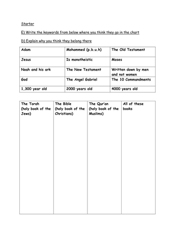 Abrahamic Religions | Teaching Resources