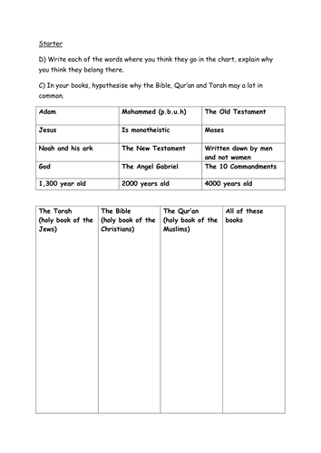 Abrahamic Religions | Teaching Resources