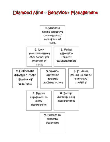 Behaviour Management CPD Session! | Teaching Resources