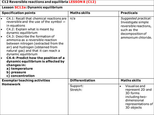 Edexcel CC12 Dynamic equilibrium - Reversible reactions and Equilibria TOPIC 4 PAPER 1 ...