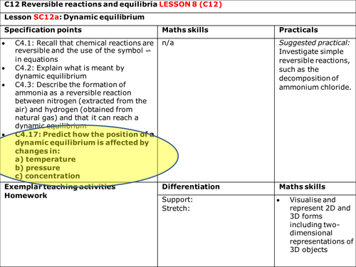Edexcel CC12 Dynamic equilibrium - Reversible reactions and Equilibria TOPIC 4 PAPER 1 ...