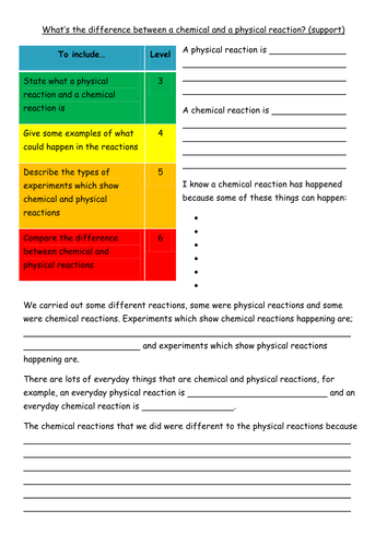 Chemical or Physical Reaction | Teaching Resources
