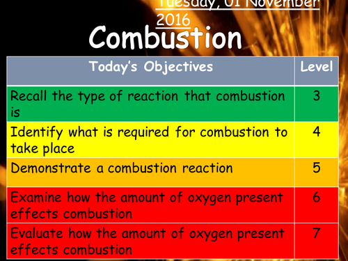 Combustion | Teaching Resources