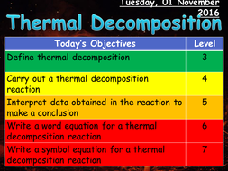 Thermal Decomposition | Teaching Resources