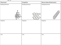 Trilogy Unit 2 9-1 Giant Covalent Structures - Diamond and Graphite ...