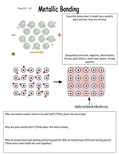 Trilogy Unit 2 9-1 Metallic Bonding | Teaching Resources