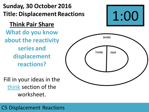 AQA GCSE C5 Chemical Changes Sequence of Lessons | Teaching Resources