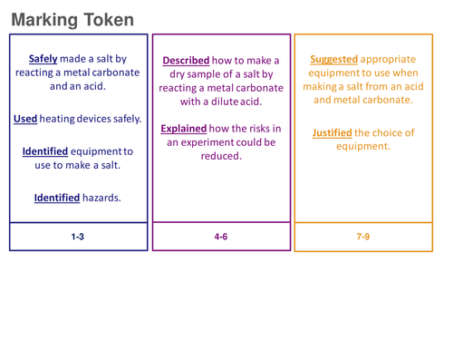 AQA GCSE C5 Chemical Changes Sequence of Lessons | Teaching Resources