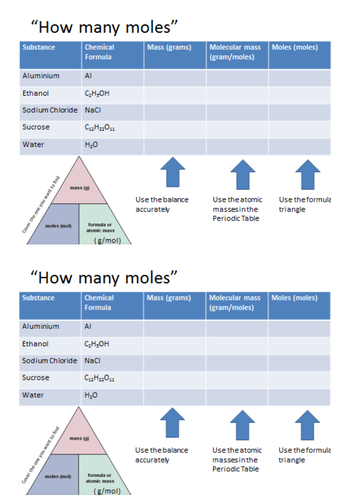 Full lesson on Moles - Y11 GCSE AQA c3 including pracitcal work ...