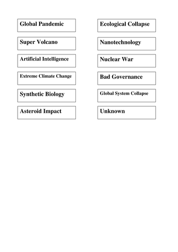 The Ultimate Apocalypse Creative Writing Lesson(s) | Teaching Resources