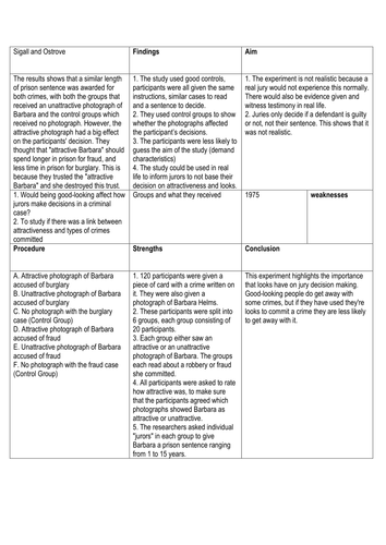Jury decision making | Teaching Resources