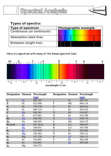 Stellar Spectra - Spectral Analysis - GCSE Astronomy | Teaching Resources