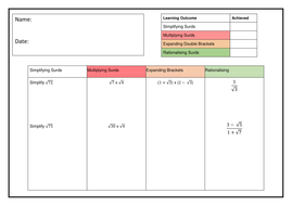 Surds - Differentiated Booklet | Teaching Resources