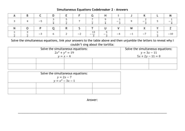 Simultaneous Equations Codebreakers | Teaching Resources