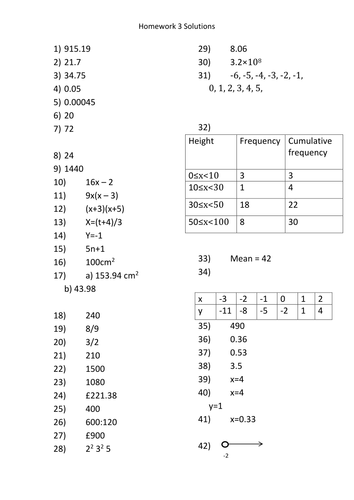 Mathematics Homework 3 | Teaching Resources