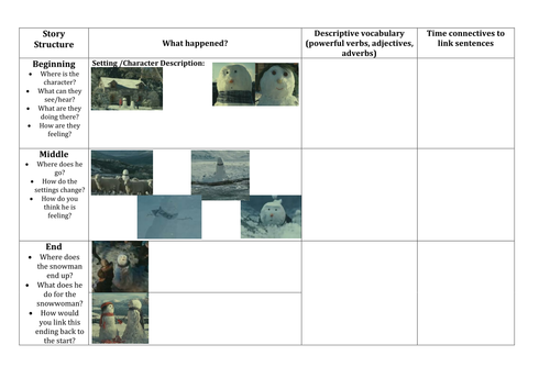 English / Literacy Recount - The Snowman (John Lewis 2012 Christmas ...