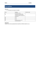 Variables practical for GCSE Computer Science using Python | Teaching Resources