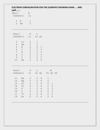 ELECTRONIC CONFIGURATION FOR ALL ELEMENTS USING spdf AND KLMN ...