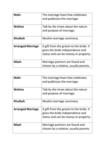 Islamic Marriage | Teaching Resources