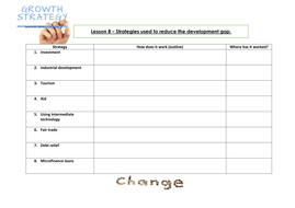The Changing Economic World - Strategies used to reduce the development ...
