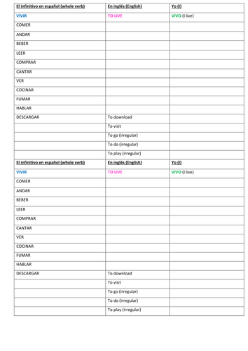 EL PRESENTE - PRESENT TENSE IN SPANISH | Teaching Resources