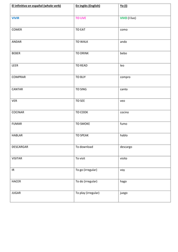 EL PRESENTE - PRESENT TENSE IN SPANISH | Teaching Resources