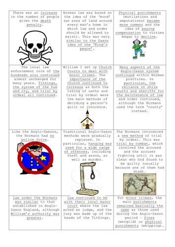 EdExcel 1-9 History 2016 - Crime and Punishment - 1. Medieval England ...