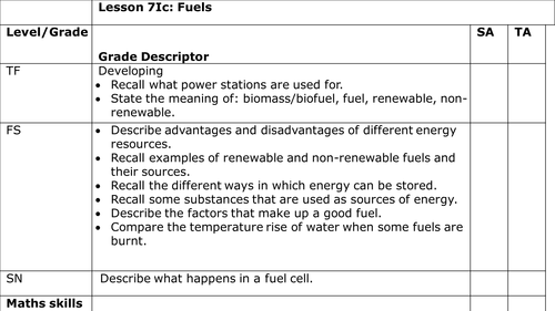 KS3 Unit 7I Physics - Energy (a Energy from food, b Transfer + stored ...