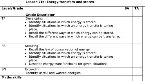 KS3 Unit 7I Physics - Energy (a Energy from food, b Transfer + stored ...