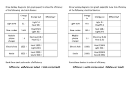 KS3 Unit 7I Physics - Energy (a Energy from food, b Transfer + stored ...