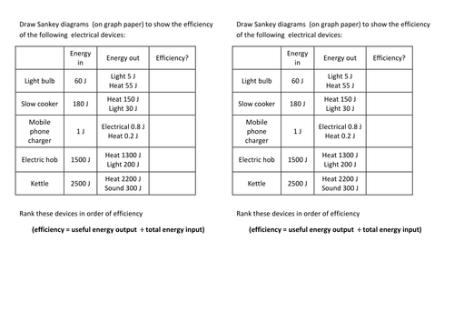KS3 Unit 7I Physics - Energy (a Energy from food, b Transfer + stored ...