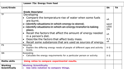 KS3 Unit 7I Physics - Energy (a Energy from food, b Transfer + stored ...