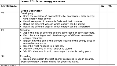 KS3 Unit 7I Physics - Energy (a Energy from food, b Transfer + stored ...