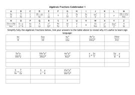 Algebraic Fractions Codebreakers | Teaching Resources