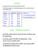 Using linear graphs in context to model and solve problems | Teaching ...