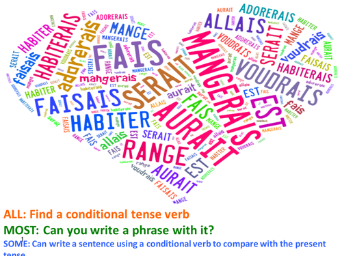 KS4 French bundle of resources for revision lessons including numbers ...