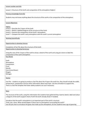 The Earth and Atmosphere | Teaching Resources