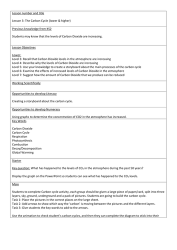 Carbon Cycle | Teaching Resources