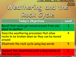 Rock Cycle and Weathering | Teaching Resources