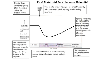 NEW AQA ALEVEL geography. Human responses to hazards | Teaching Resources