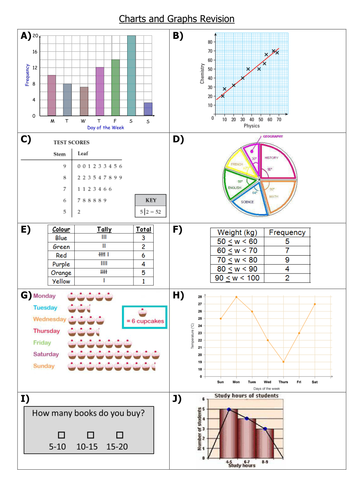 Charts and Graphs Tarsia | Teaching Resources